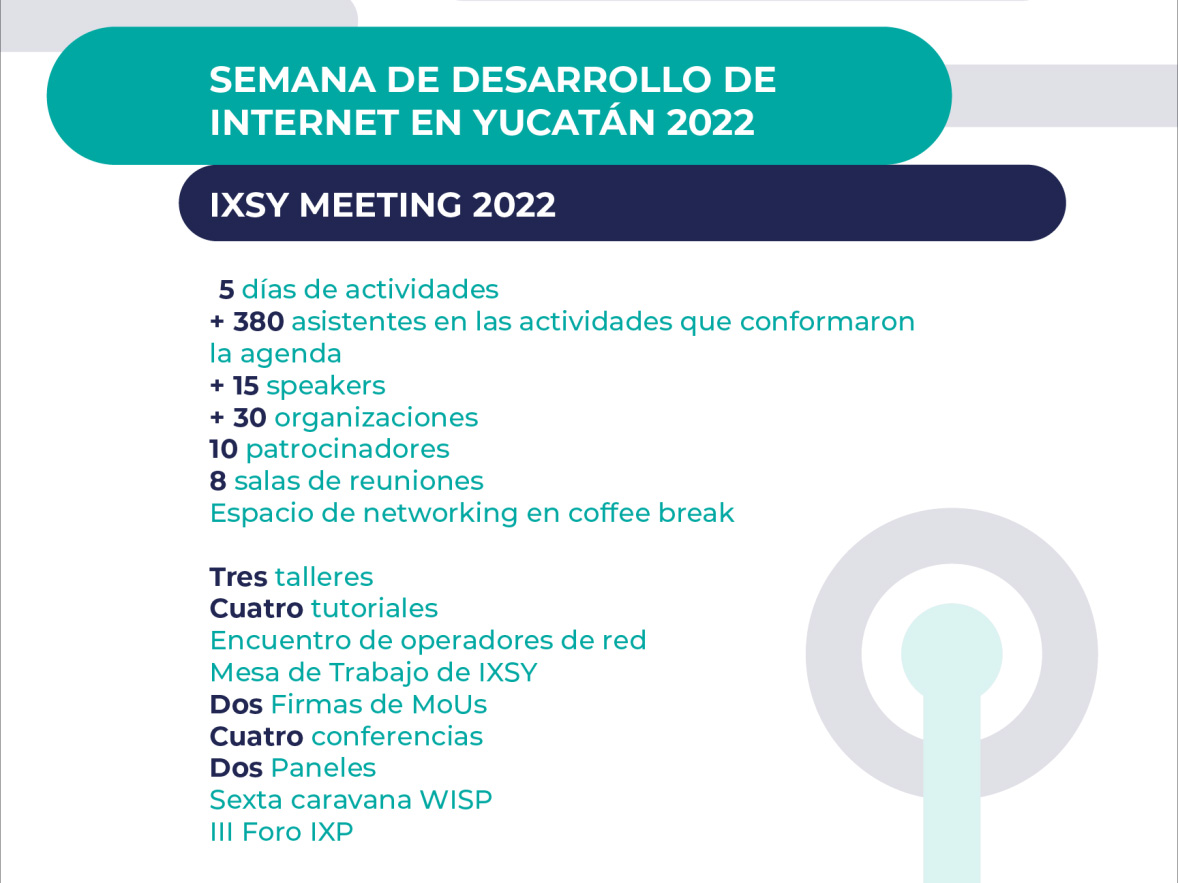 Reunión IXP Yucatán 2022 – LAC-IX